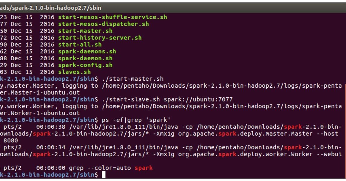 Data with insights, don't forget your coffee!!: PI day via Spark and ...