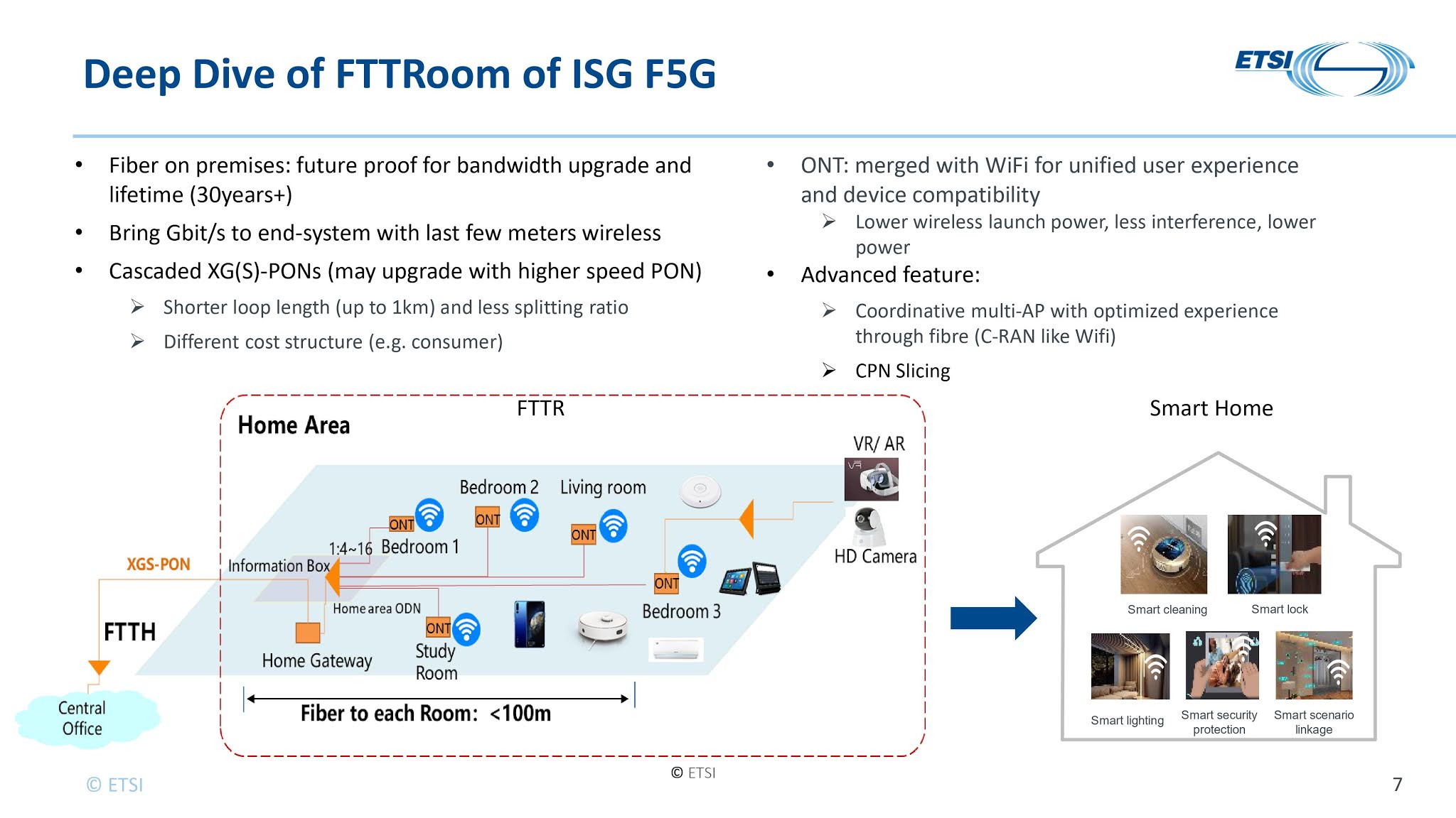 Fibre-to-the-room (FTTR / FTTRoom)