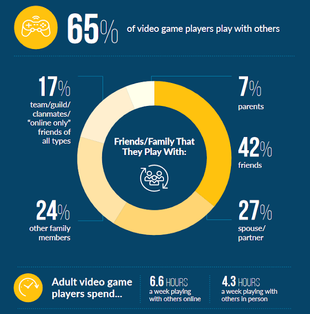 KoopaTV: Gamers Playing Longer in 2020 vs. 2019... and other ESSENTIAL ...