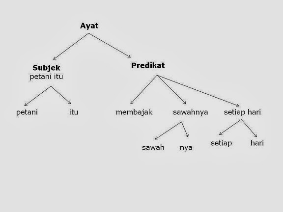 Advanced Tutor of Sci, Phy, Chem & Bio-Sir Henry: NOTA TAJUK 1 ...