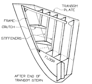 Aft End Structure , Types And Construction