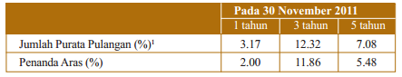 Invest Made Easy - for Malaysian Only: Amanah Saham Nasional Berhad ...