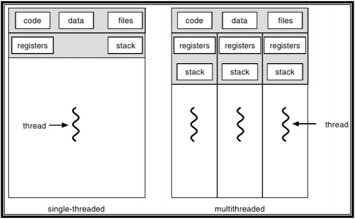 ArquitecturaMIPS: Multihilos,Pipeline,Memoria Cache,CPU vs GPU ...