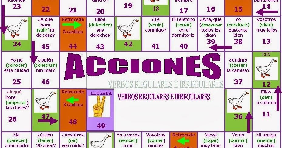 Los terceros del Fuentecillas: LOS VERBOS EN PASADO, PRESENTE Y FUTURO