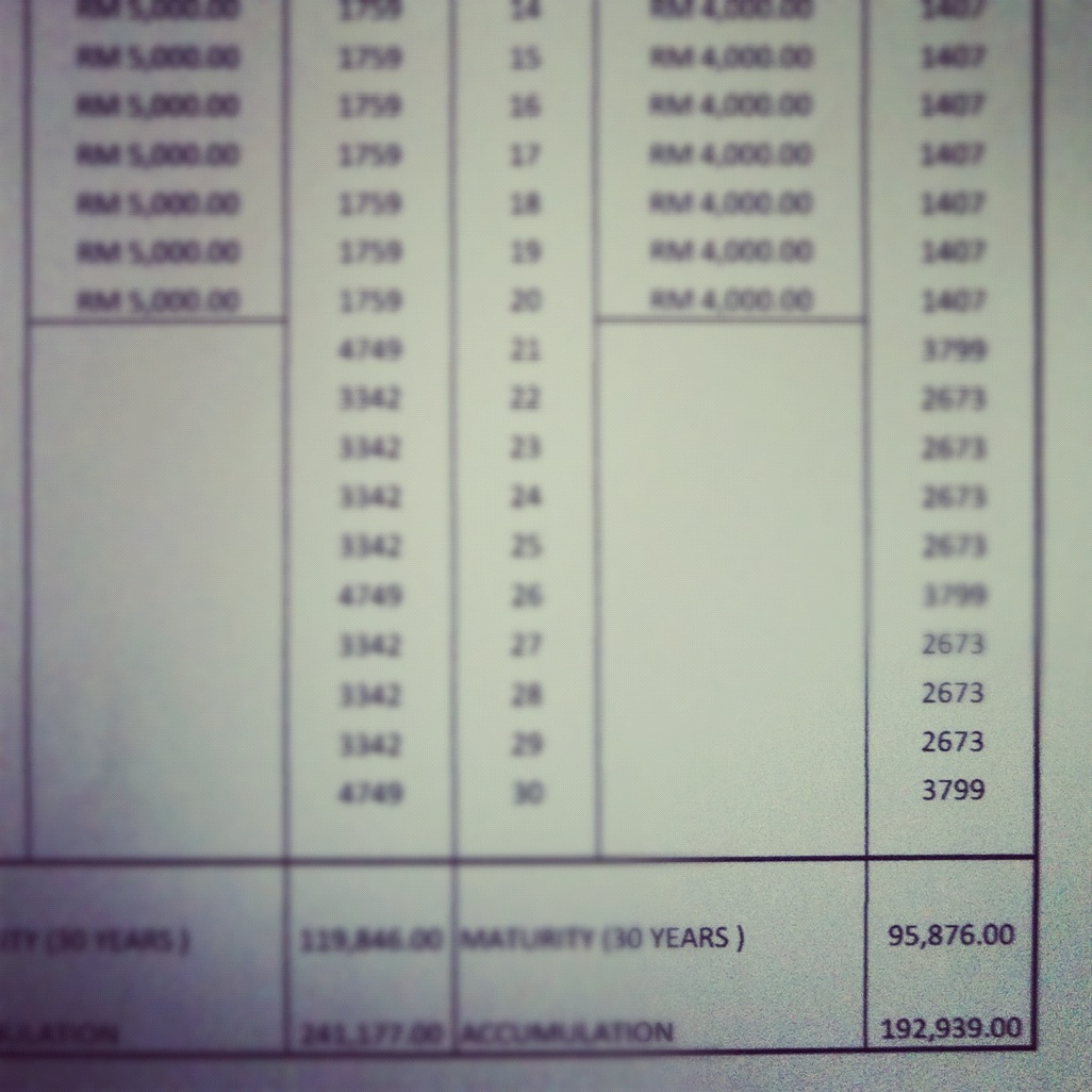 MY MONEY: PLAN SIMPANAN & PELABURAN untuk BUDGET RM340 sebulan