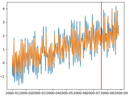 DataTechNotes: Time series data prediction with Keras LSTM model in Python