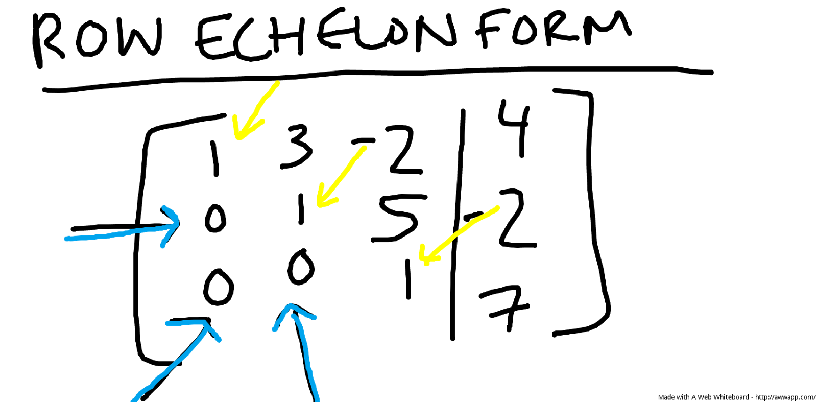 The Quadratic UCASian: 2013-11-03