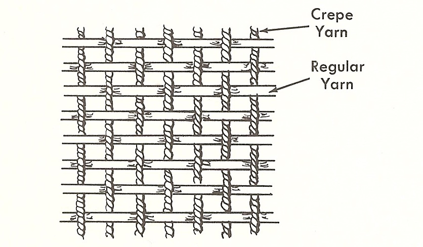 Art Quill Studio: Crêpe FabricsArt ResourceMarie-Therese Wisniowski