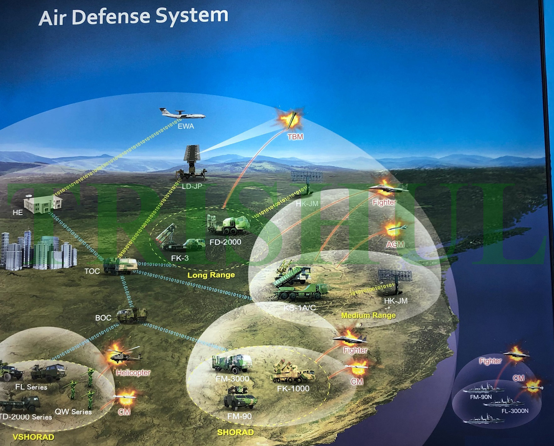 TRISHUL: SEAD-Specific SAAW Cleared For Bulk Production, While DEAD ...
