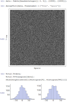 Information Transfer Economics: On the use of hypotheses: or, what do ...