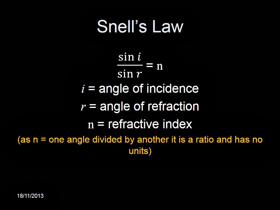 iGCSE Physics: Snell's Law