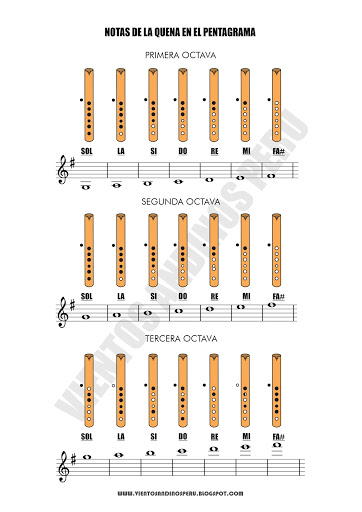 VIENTOS ANDINOS PERÚ: QUENA