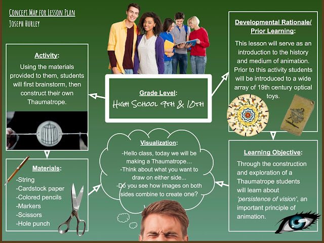HURLEY ART: UMASS - Concept Map + Lesson Plan