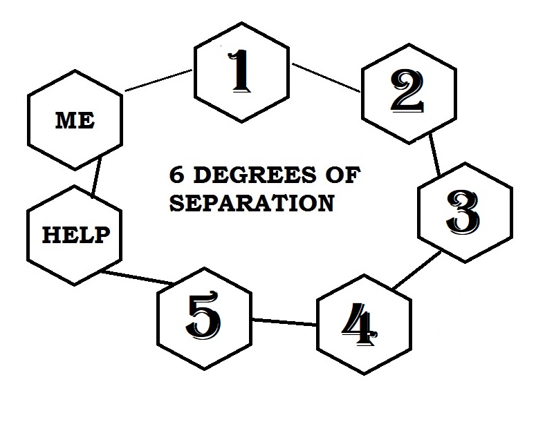 Amen Ankh Akademy: The Science of Six Degrees of Separation