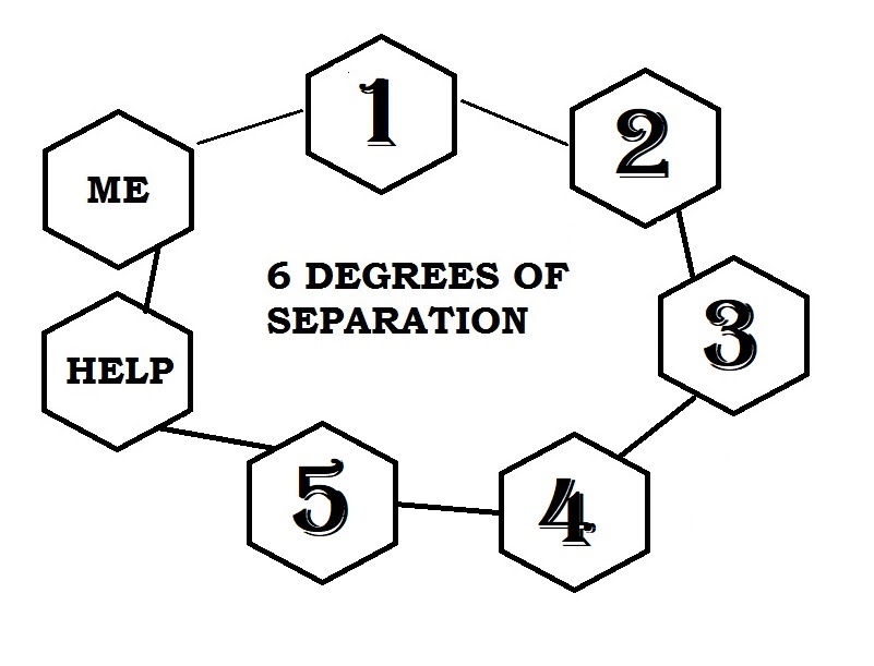 Amen Ankh Akademy: The Science of Six Degrees of Separation
