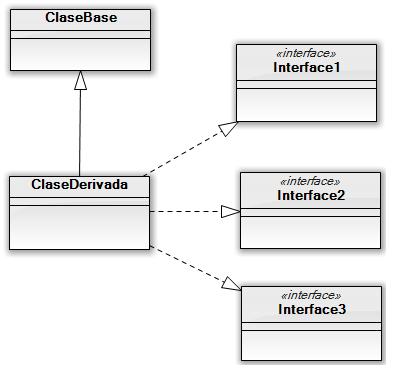 Programación Java: Interfaces en Java. Ejemplos de Interfaces.
