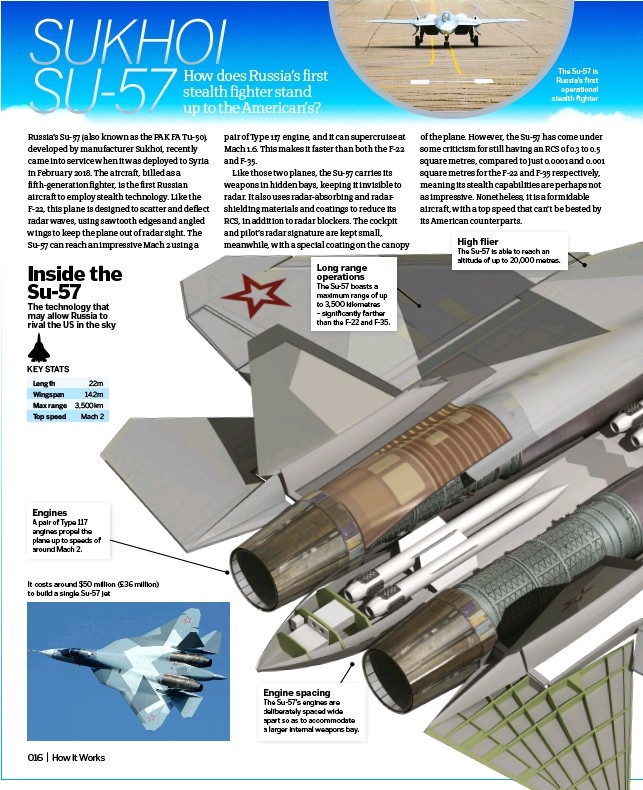 SI VIS PACEM, PARA BELLUM: Il Sukhoi Su-57 - Сухой Су-57, codice NATO ...