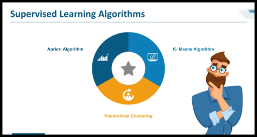 Type of Machine Learning And What is Unsupervised Learning?