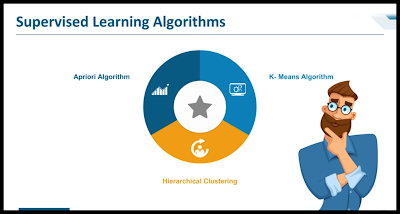 Type of Machine Learning And What is Unsupervised Learning?