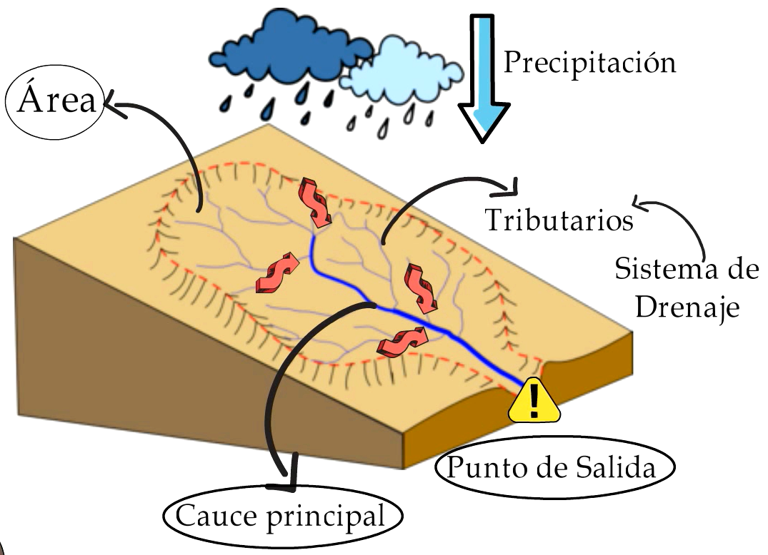 1. Delimitación de Cuencas Hidrográficas - Hidro SM