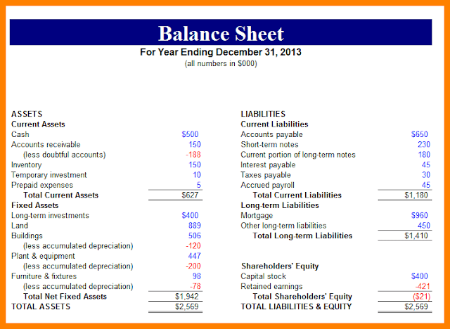 Meaning Of Balance Sheet In Accounting meaning-of-balance-sheet-in-accounting