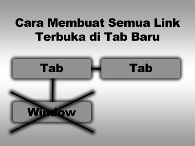 Februari 2013 - Setyawan Evolution