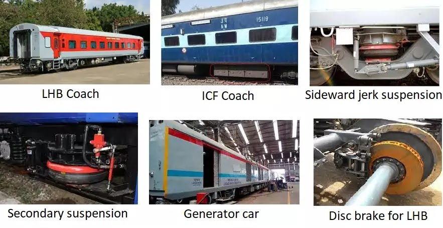 What are ICF and LHB coaches? Major differences