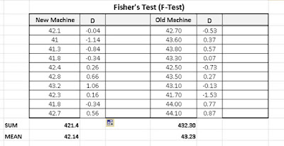 How to Perform Fisher's Test (F-Test) - Example Question 12 - The ...