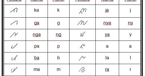 Huruf Lampung / Had Lampung ~ Lampung Beauty Face