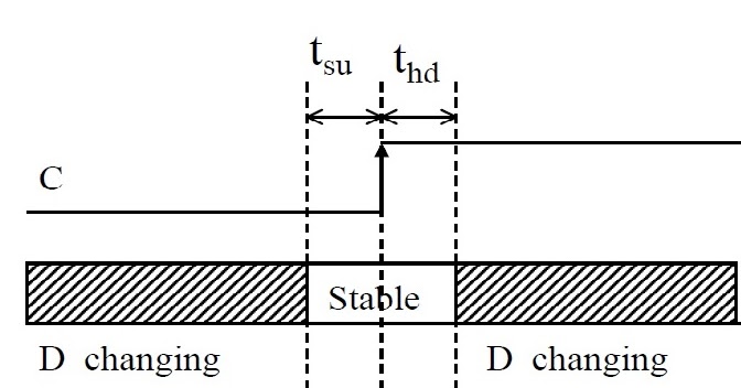 Static Timing Analysis Basics Vlsi4freshers