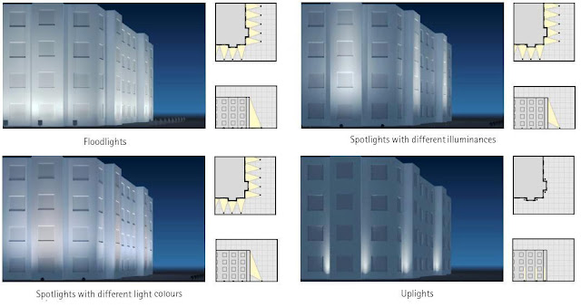 Outdoor Lighting Design Calculations – Part Two ~ Electrical Knowhow