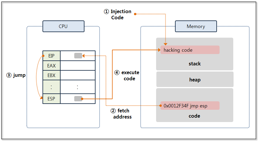 Wise Technology Hunter: 27.Python Stack-Based Buffer Overflow Wise Technology Hunter: 27.Python Stack-Based Buffer Overflow