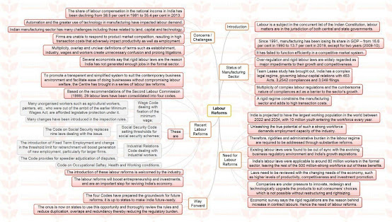Drishti IAS Mind map for mppsc| mppsc परीक्षा के लिए दृष्टि आईएएस के mind map| mpscias