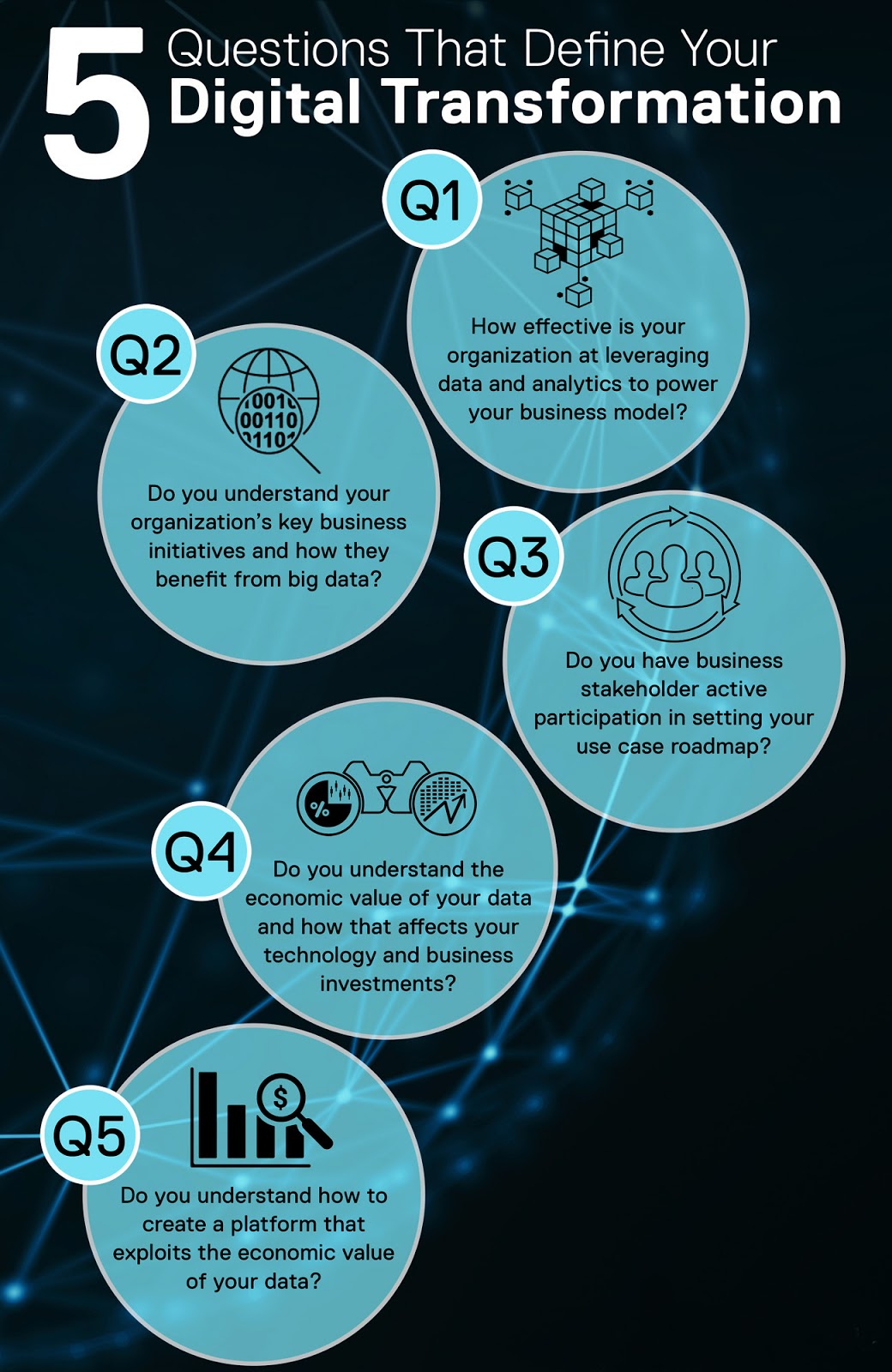 5 Effective Means to Digitally Transform Your Business