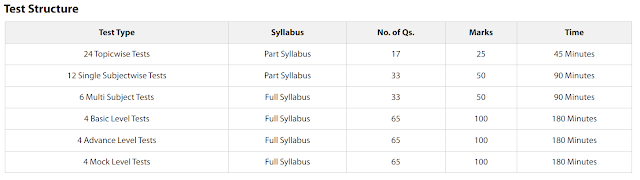 MADE EASY online test series gate ies 2021