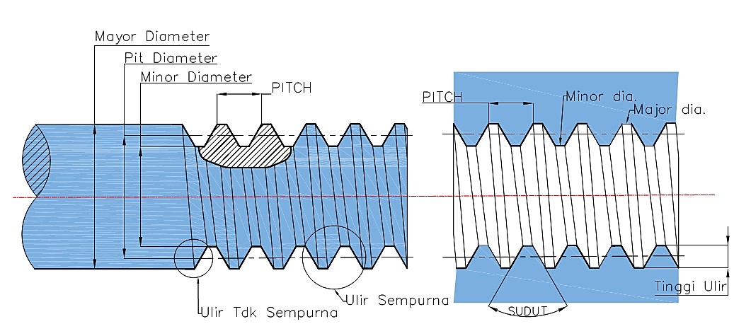 Gambar Teknik Mesin : ULIR - Guru Teknik Mesin