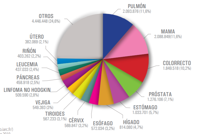 PREVALENCIA VS INCIDENCIA