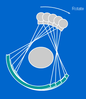 Computed Tomography (CT): CONT...REVOLUTION OF CT SCANNERS...