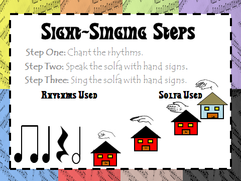 The Sweetest Melody: Solfa Dojo - Levels 1, 2, 3, and 4