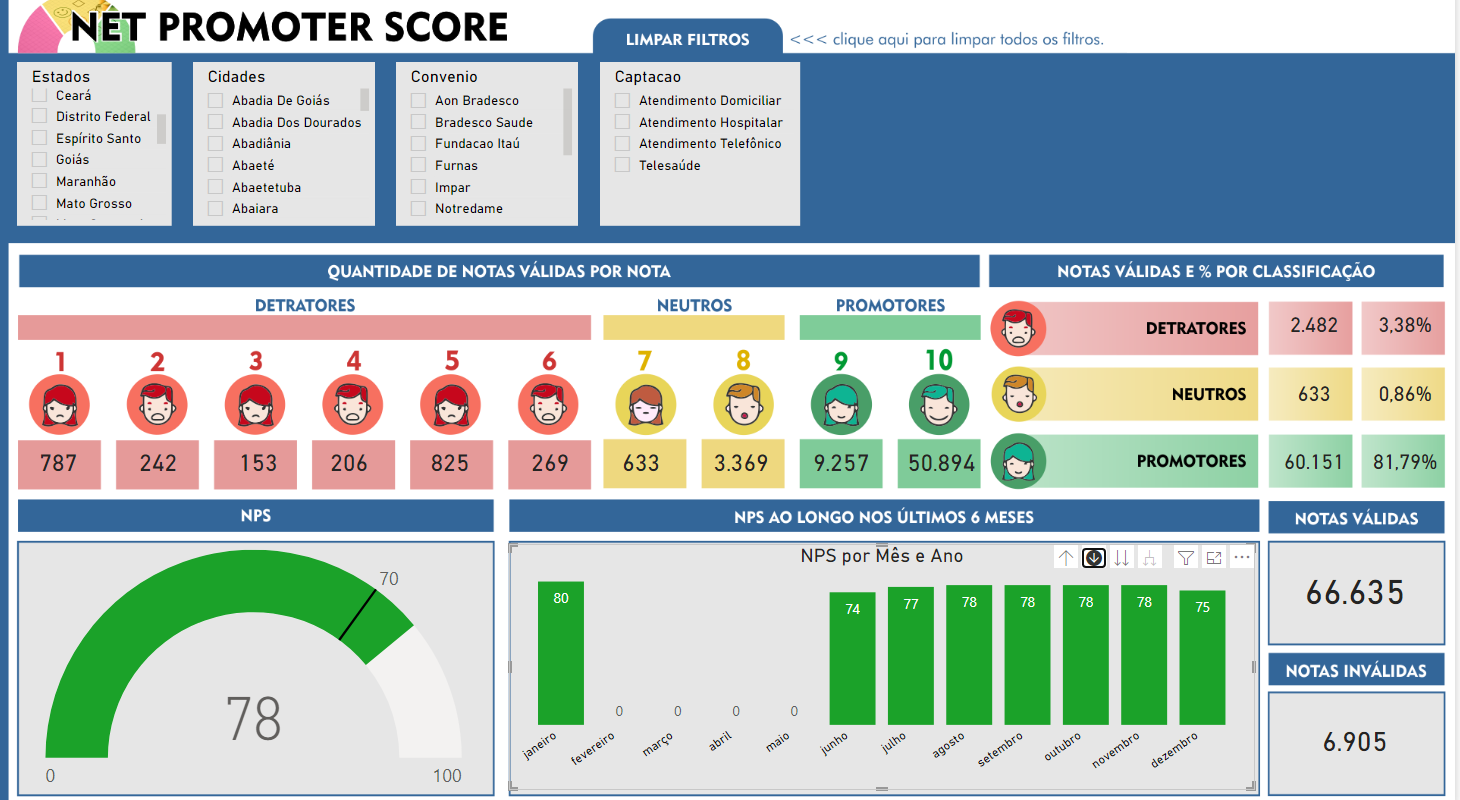 CIDADÃO DO COSMOS: RELATÓRIO NPS - POWER BI