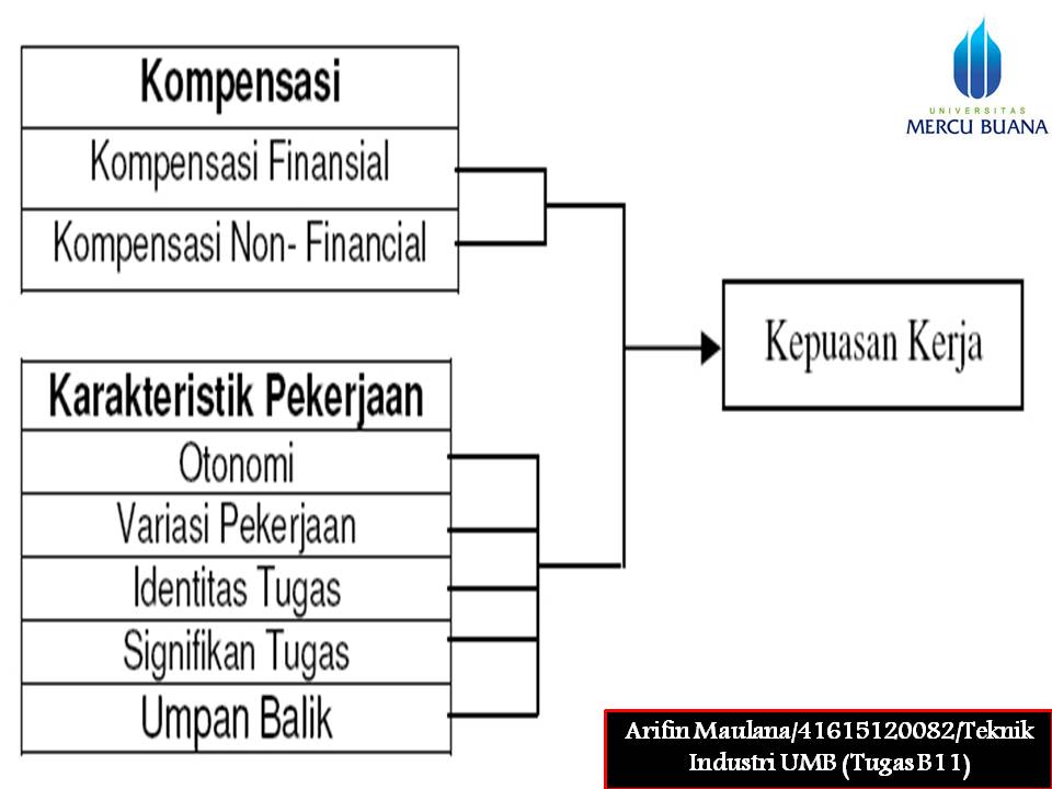 MSDM123.com: Mind Map Kepuasan Kerja