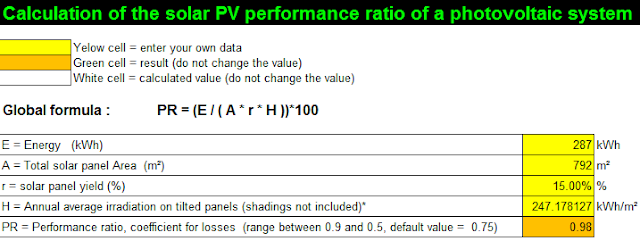 SustainableEveryDay: How to Calculate Solar Plant PR% Performanse Ratio