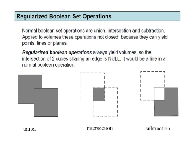 BCA 4th Sem --Regularized Boolean Set Operation primitive Instancing ...