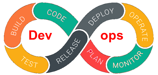 Demystifying DevOps: A Comprehensive Introduction to the World of ...