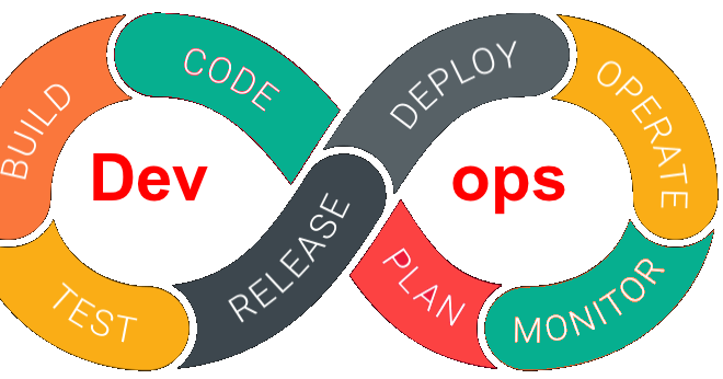 Demystifying DevOps: A Comprehensive Introduction to the World of ...