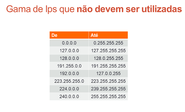 Programação e Base de Dados: ENDEREÇOS IP - Sub-Redes