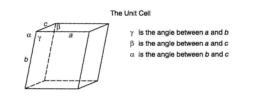 UNIT CELL AND LATTICE PARAMETERS