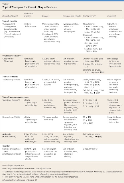 Reseñas en Dermatología: Psoriasis en placas