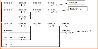 Teori Dasar PLC Omron - Belajar Elektronika
