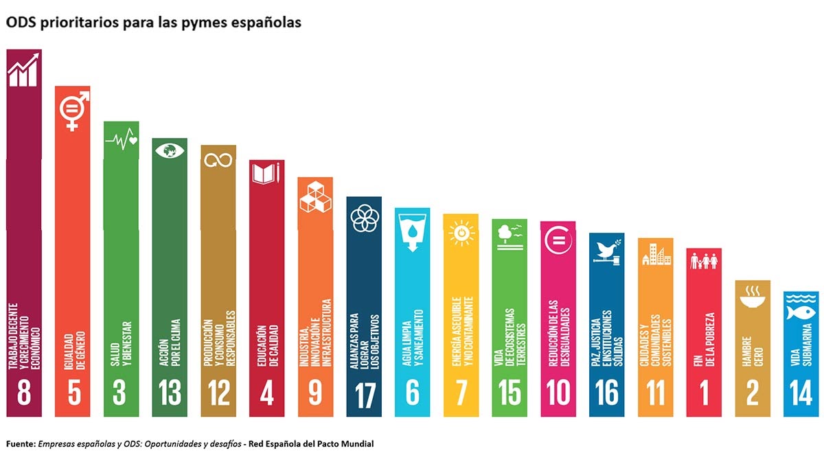 ODS 12: Producción y consumo responsable